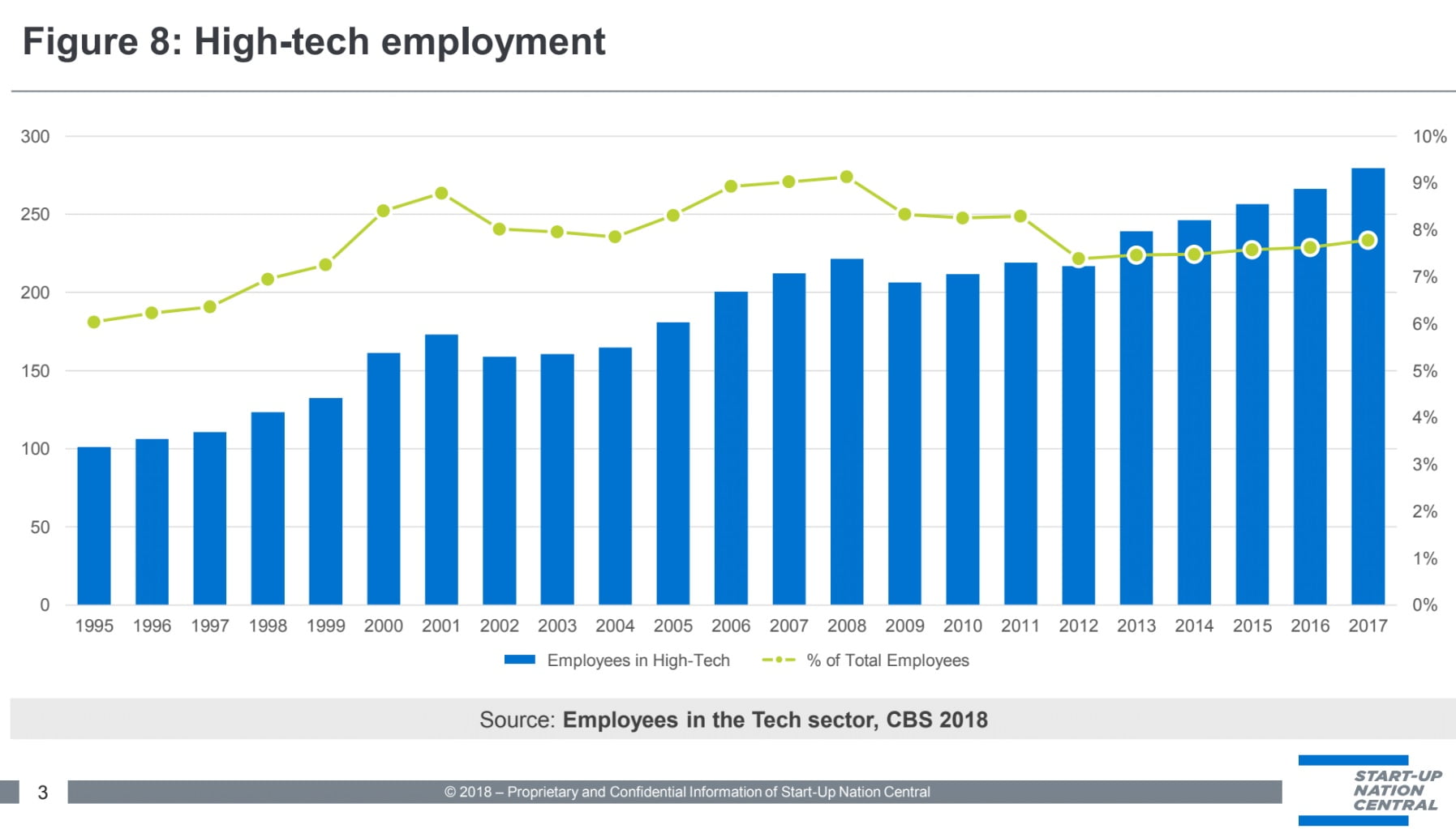 High Inequality Levels Impede Growth As Israeli Tech Sector Grapples ...