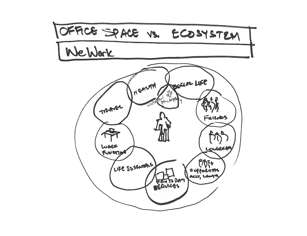 We World: WeWork Rebrands As 'We Company' At $47B Valuation, Hints At ...