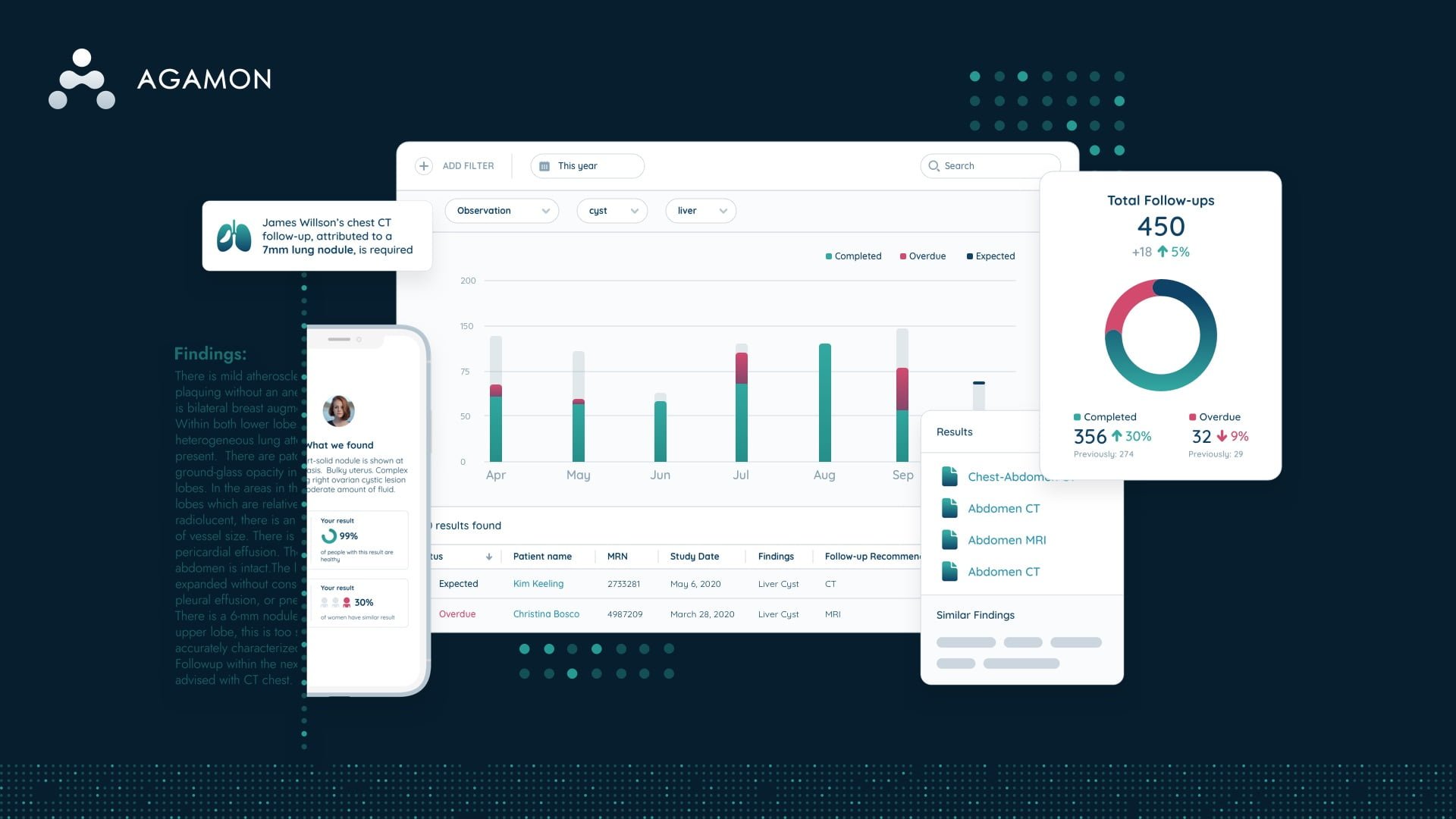 AI Radiology Startup Agamon Raises $3M To Transform Clinical Text Into Data