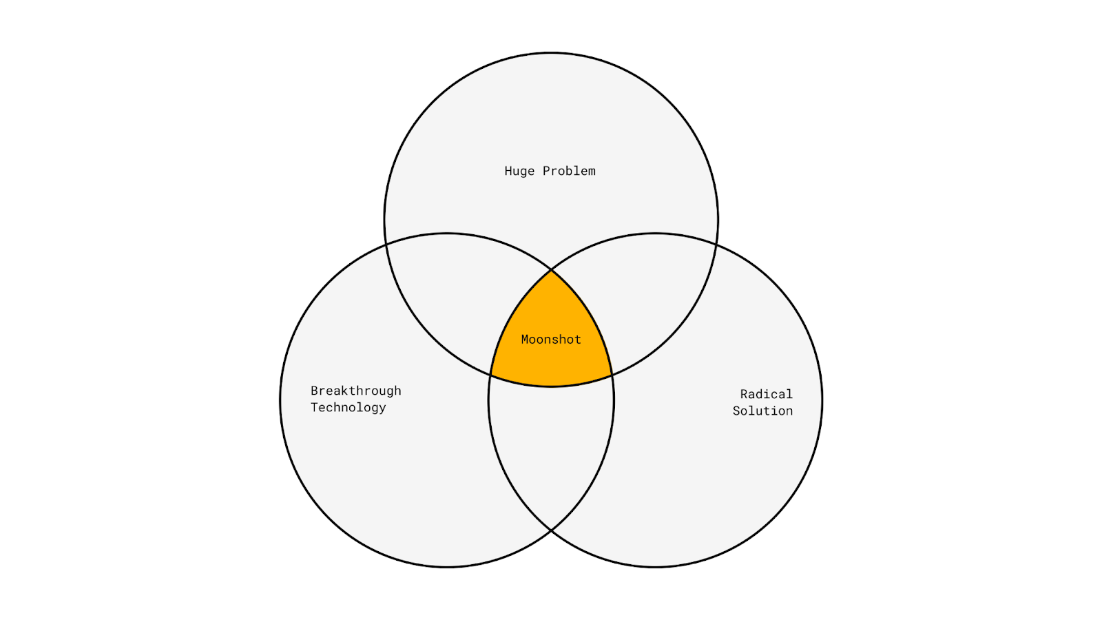 Google To Set Up Moonshot Lab In TLV In Search Of 'Radical' Solutions