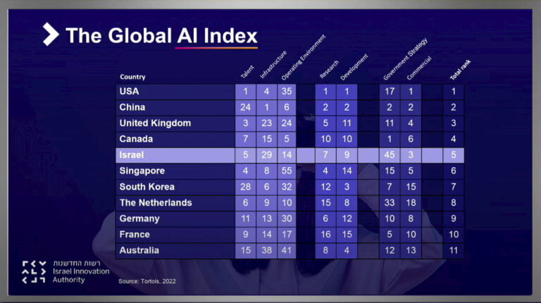 AI Holds The Key To World's Biggest Problems