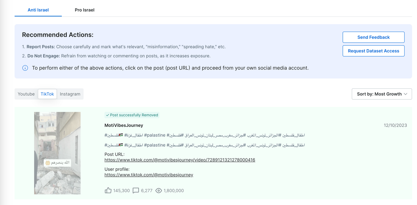 New Project Combats Israel Hate On Social Media, Post By Post