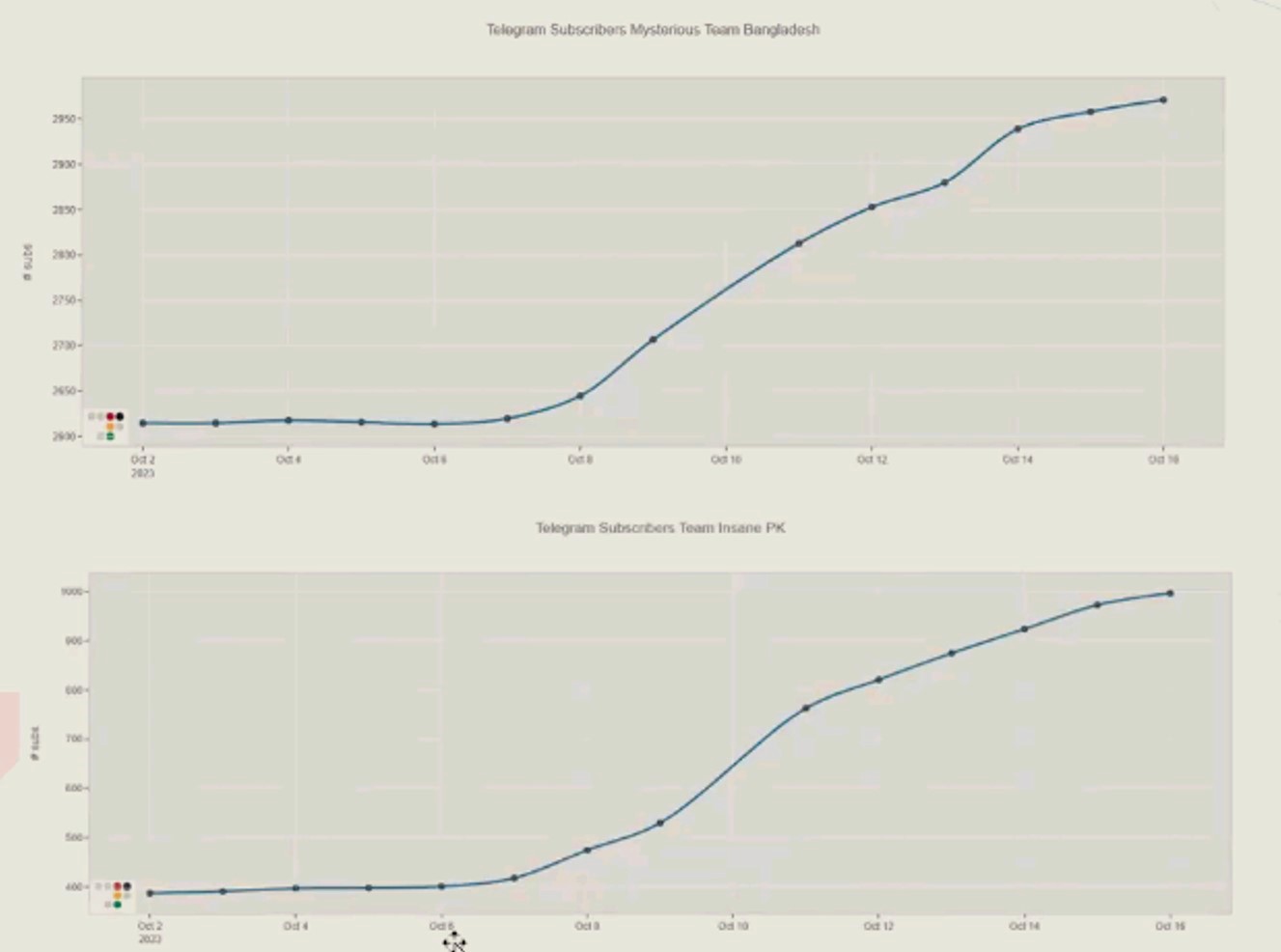 Infiltrating Anti-Israel Cyber Attackers To Hunt Their Targets & Tools