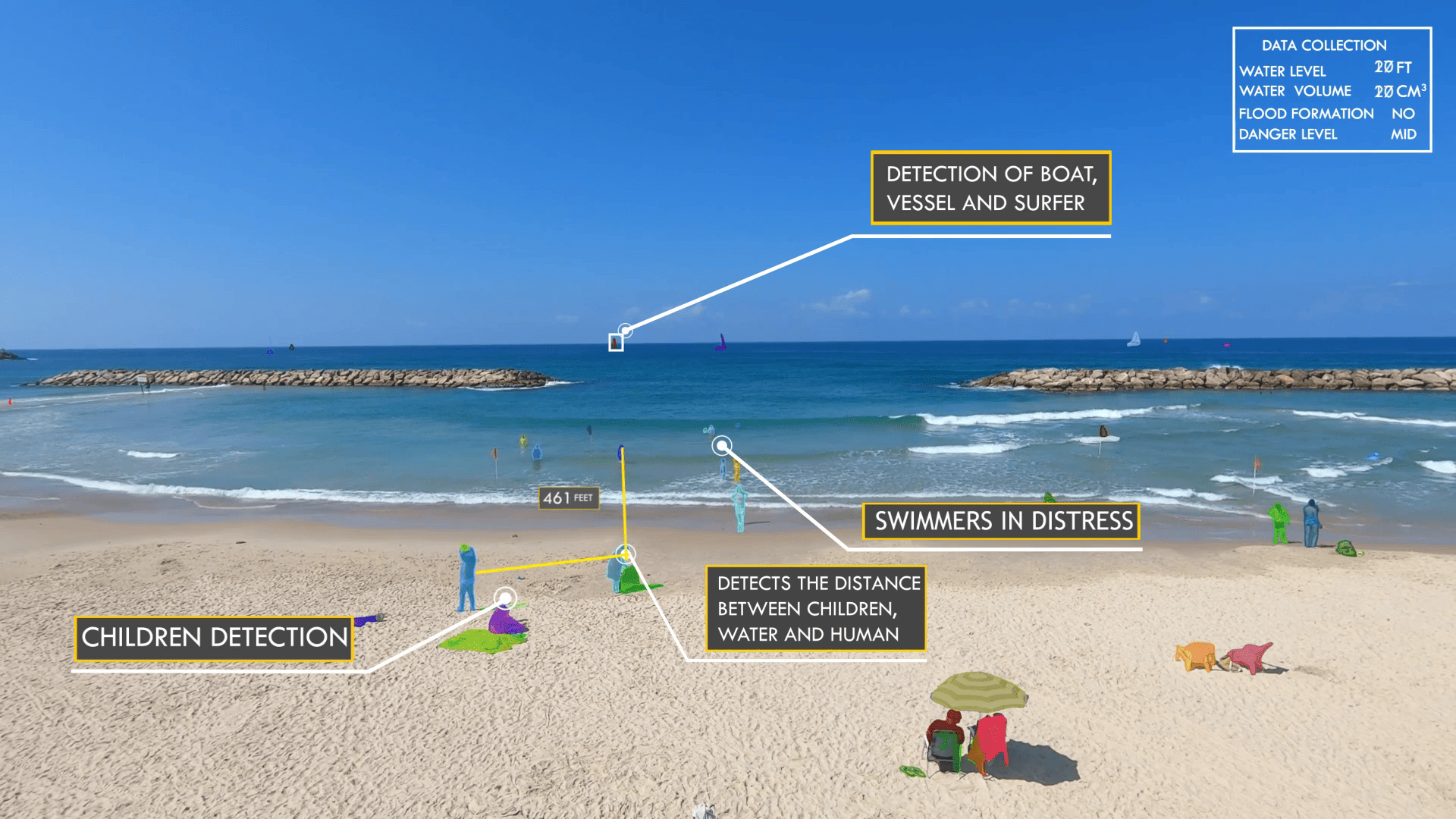 AI Water Safety Platform Prevents Drownings Before They Happen